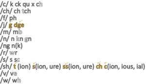 Phase 5 Phonics Resources - Letters And Sounds | Monster Phonics