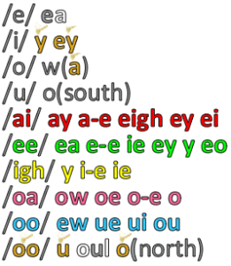 Phase 5 Phonics Resources - Letters And Sounds | Monster Phonics