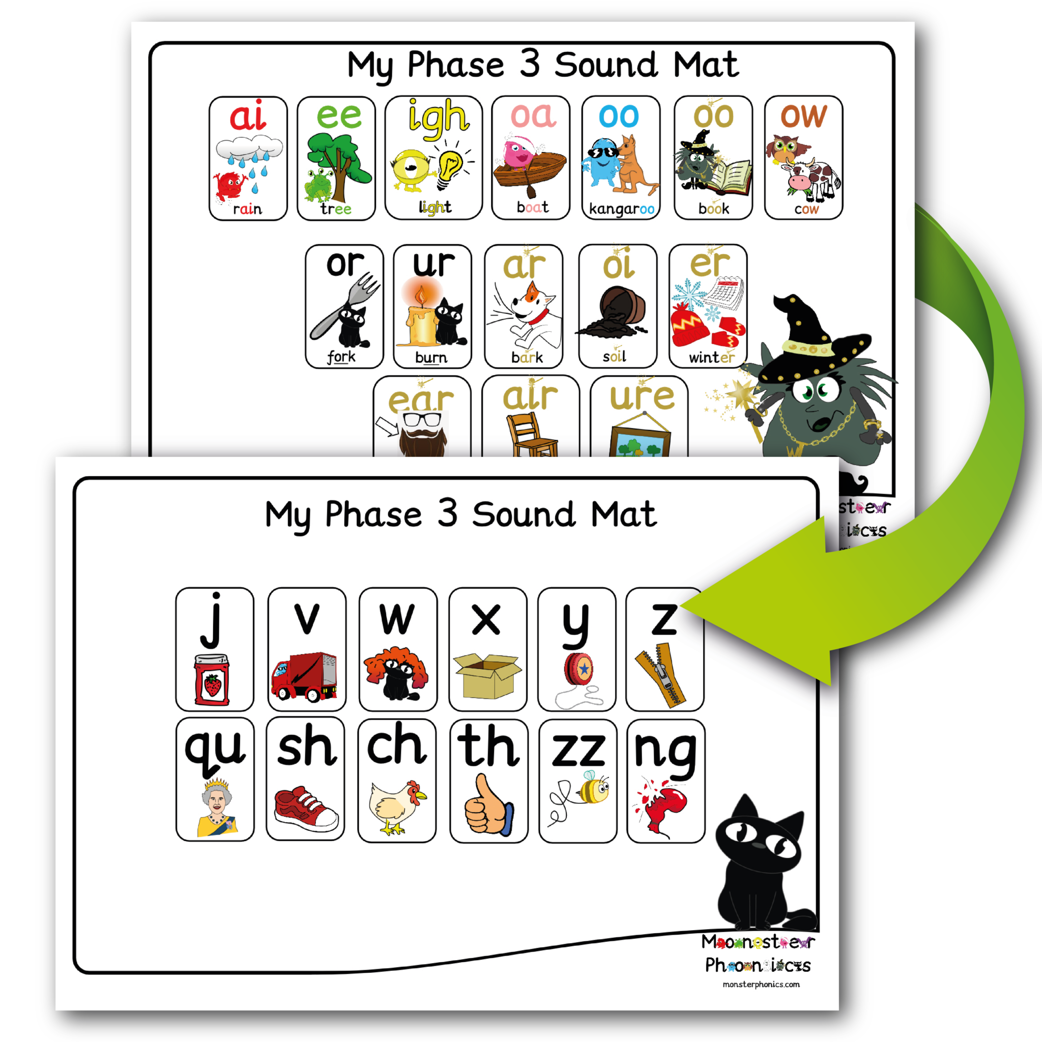 Sound Mats - Set Of 5 | Monster Phonics