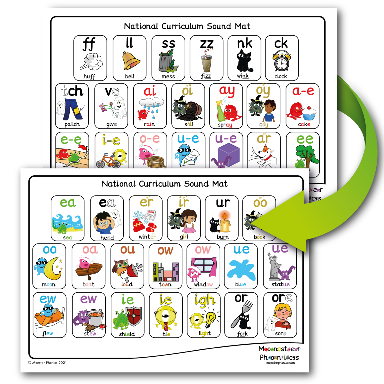 Sound Mats - Set Of 5 | Monster Phonics