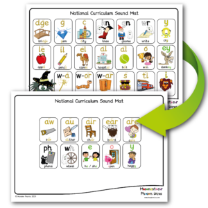 Sound Mats - Set Of 5 | Monster Phonics