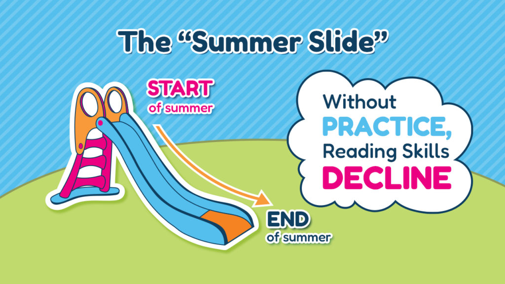The Summer Slide: Addressing The ‘Learning Dip’ | Monster Phonics