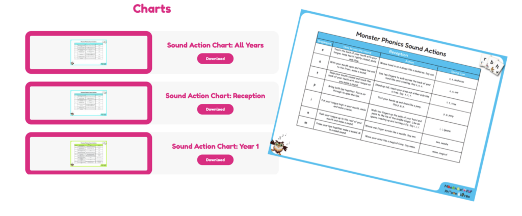 The Importance Of Pure Sounds In Phonics | Monster Phonics