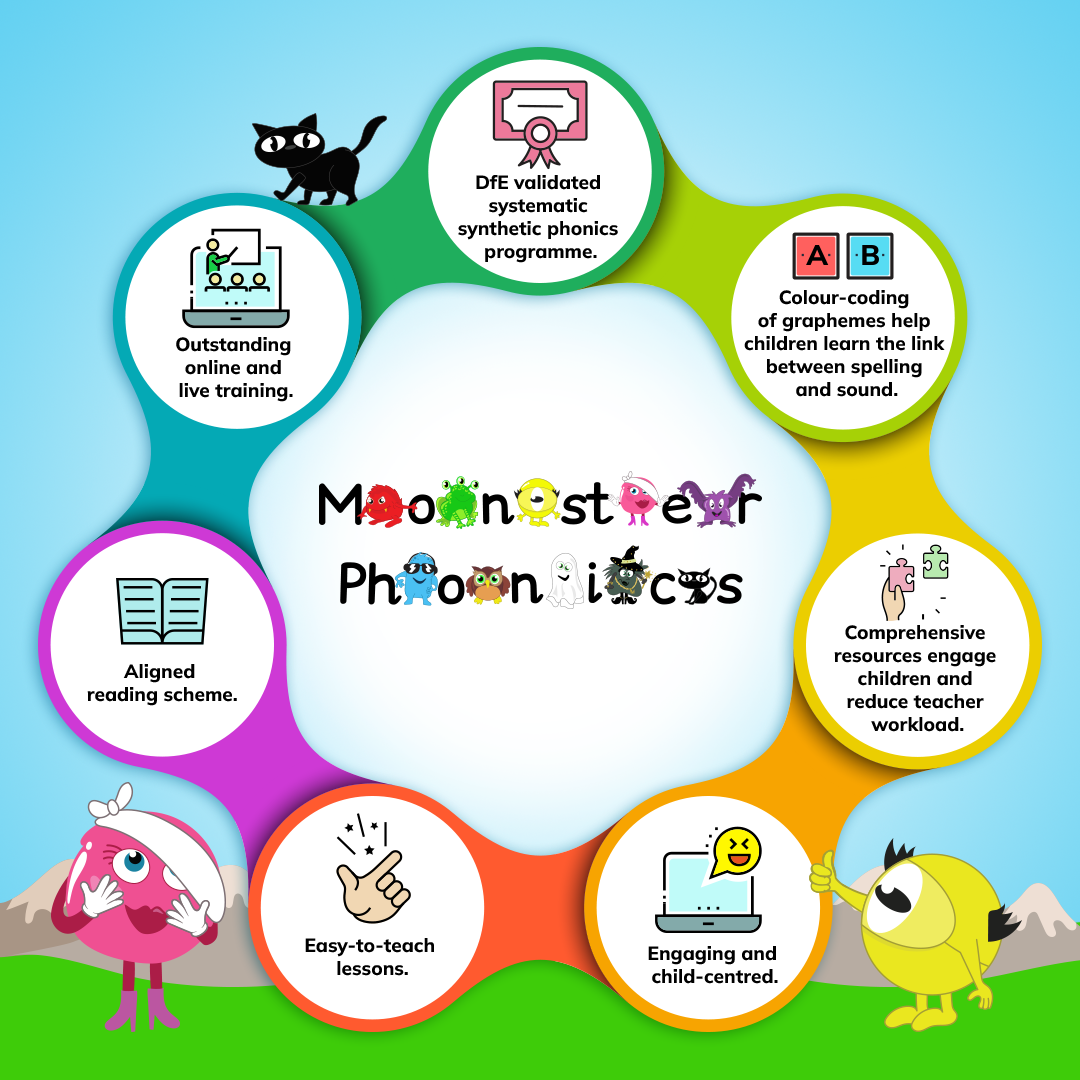 How Monster Phonics Supports The UAE Inspection Framework | Monster Phonics