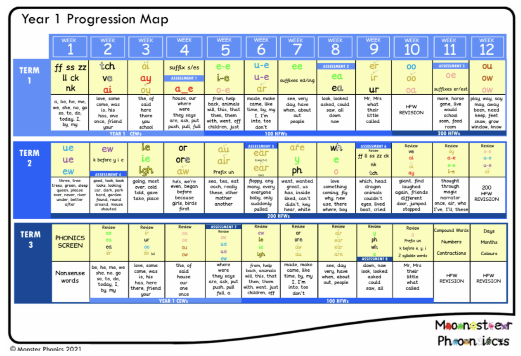 How Monster Phonics Supports The UAE Inspection Framework | Monster Phonics