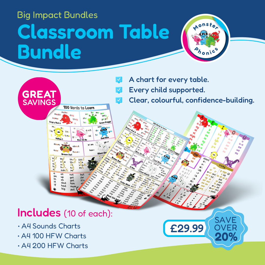 Display Bundle | Monster Phonics